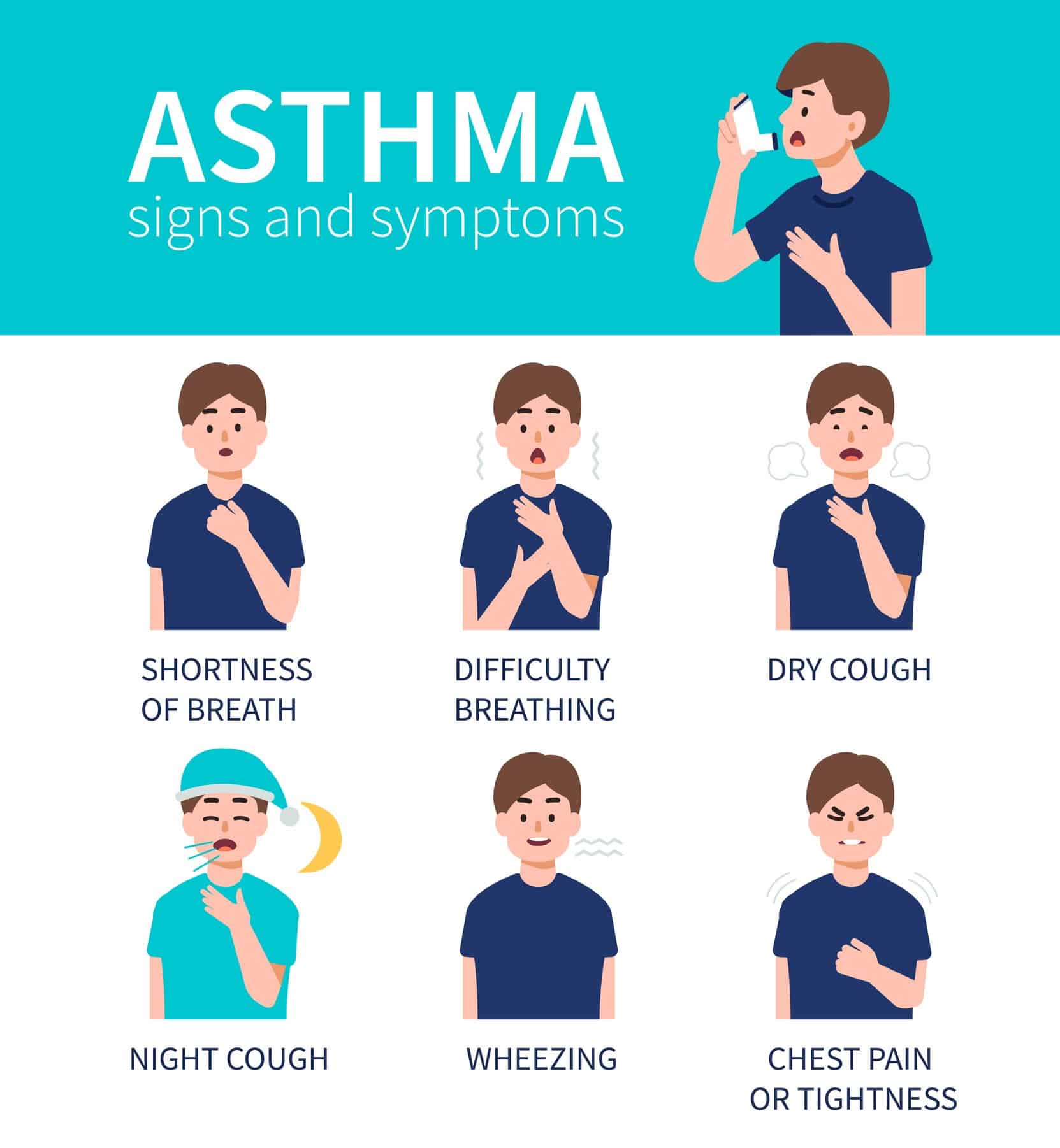 Asthma FAQ: An Easy Guide for Respiratory Therapy Students ...